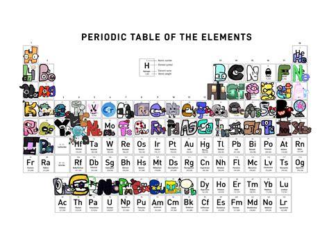 I Drew Every Element Lore Character Fandom