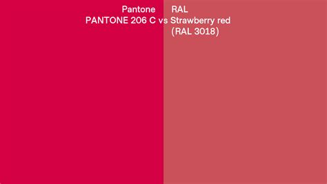 Pantone 206 C Vs RAL Strawberry Red RAL 3018 Side By Side Comparison