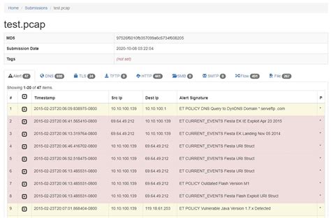 Fathi Kamil Mohad Zainuddin On Linkedin Pcap Analyzer Network Yii2 Phpframework Suricata