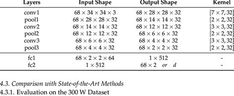 Architecture Of The Dense Landmark Detection Network Used In The Download Scientific Diagram