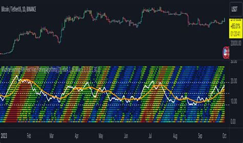 Machine Learning Mfi Heat Map Yinyangalgorithms — Indicator By Yinyangalgorithms — Tradingview