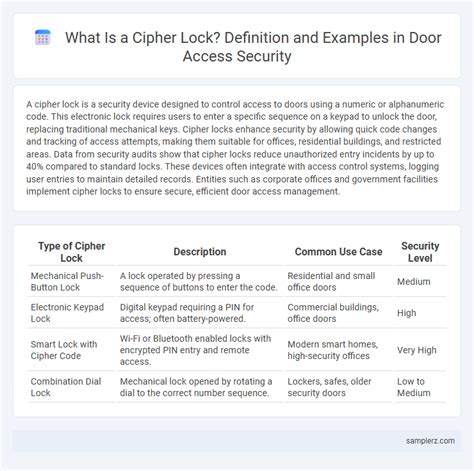 What Is A Cipher Lock Definition And Examples In Door Access Security