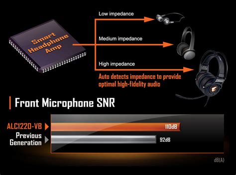 Z Aorus Elite Ax Rev Key Features Motherboard Gigabyte Global