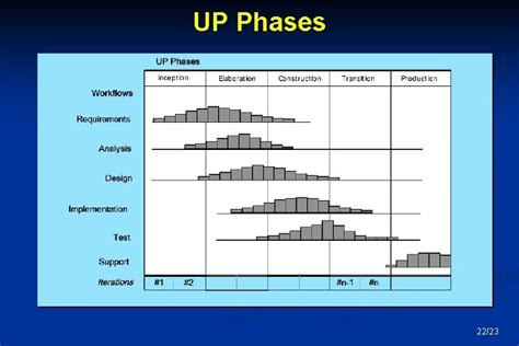 Prescriptive Process Models 123 Prescriptive Models N Prescriptive