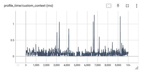 Profiling Cuda With The Mdml Tools Profiler