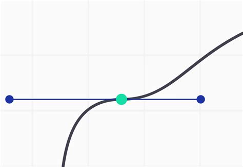Construct Css Animations Using The Css Animation Properties