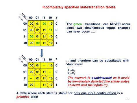 Asynchronous Logical Networks Ii Ppt Download