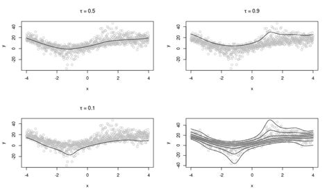 Quantile Generalised Additive Models Compass Blog