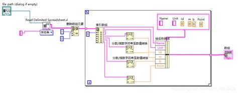 labview读取电子表格的例子 labview读取表格一列数据 csdn博客