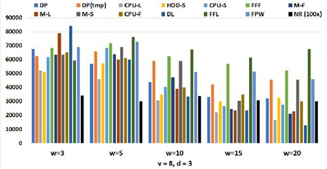 Figure 6 From Unsupervised Anomaly Event Detection For Cloud Monitoring