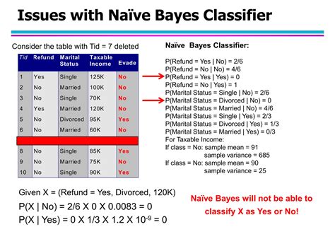 Introduction To Basic Classification Methods Ppt