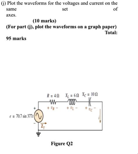 I Plot The Waveforms For The Voltages And Current On The Same Set Of