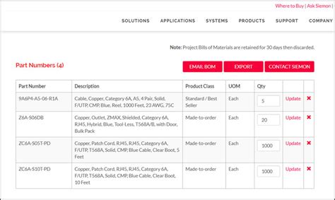 5 Tips For An Effective Bom