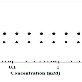Graph Plotted Using Data From Table And The Subsequent Paragraph In Download Scientific