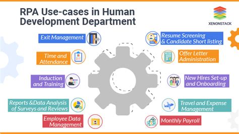 Robotic Process Automation RPA In Human Resources Management