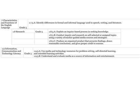 Reading Benchmarks Docx