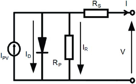 Electrical Equivalent Circuit Of The Photovoltaic Module Download Scientific Diagram