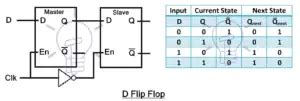 Difference Between Digital Latch And Flip Flop Circuits