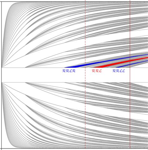 An Example Showing Why In The Binary Tree Generated By The Suffix Download Scientific Diagram