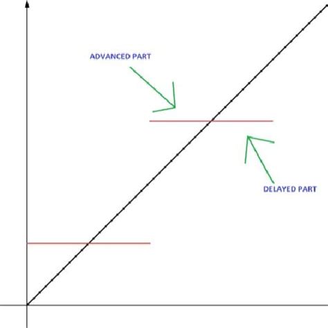 γ t [t h]h βh with h 0 5 β vs f t t download scientific