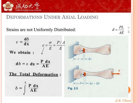 The Note Of Axial Loading Using In Ncku Course Ppt