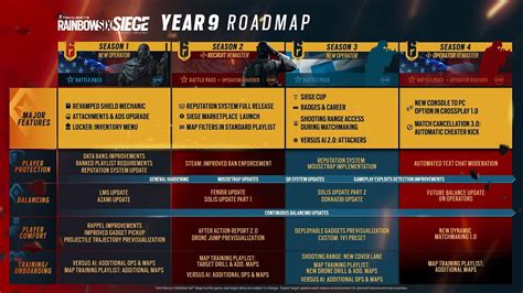 Year Roadmap Rainbow Six Siege Year Roadmap Operator Remasters