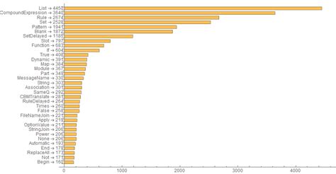 Debug Yii Console Application In Phpstorm Stack Overflow