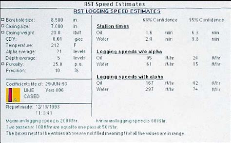 PDF Saturation Monitoring With The RST Reservoir Saturation Tool