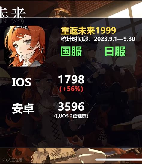 杂谈氵 今年上线的二游的第3 5名现在明显吗 NGA玩家社区