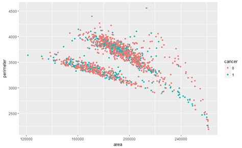 Classification Using K Means Clustering Download Scientific Diagram