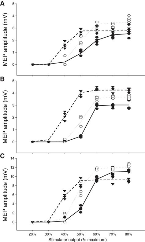 Sample Boltzmann Curves Boltzmann Sigmoidal Function Plotted Versus