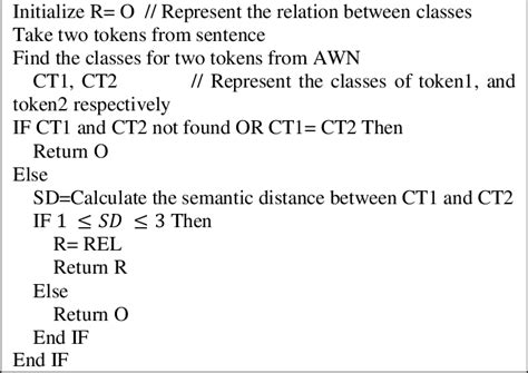 Semantic Relation Extraction Algorithm Srea Download Scientific Diagram
