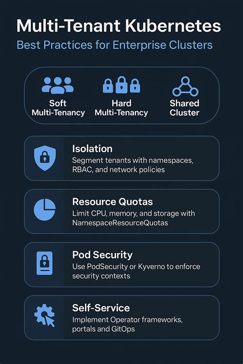 Multi Tenant Kubernetes Best Practices For Enterprise Clusters Cloudops Now