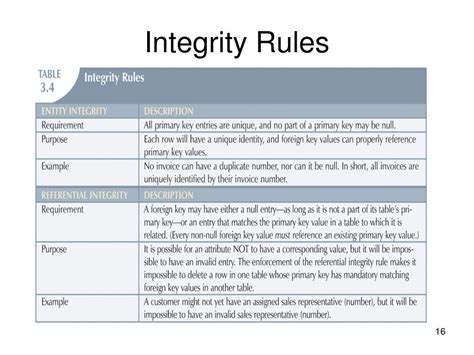 Ppt The Relational Database Model Powerpoint Presentation Free