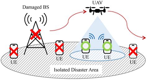 Three Dimensional Trajectory Optimization For Uav Based Post Disaster