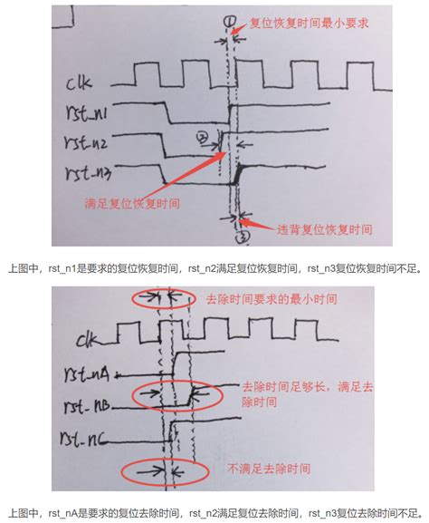 vcs代码保护 soc中的复位电路 verdi生成部分原理图 verdi查看delta cycle 自定义的原语primitives udp