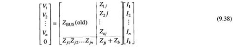 ZBUS Formulation ZBUS Building Algorithm Current Injection Method