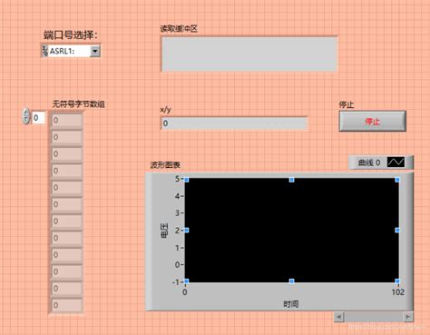 51单片机、ad转换、蓝牙串口通讯、labview上位机显示labview Ad转换 Csdn博客