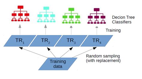 Classification Random Forests Eo4geo