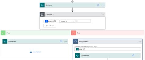 updating and enhancing our advanced sharepoint indexer clearpeaks blog