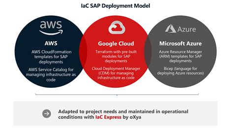 our devsecops approach an experience focused on your needs