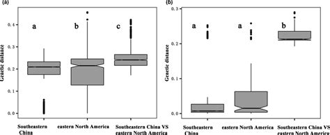 The Ranges Of Uncorrected Pairwise Genetic Distances Among The Three Download Scientific