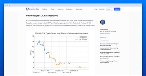 Loading The World Openstreetmap Import In Under 4 Hours
