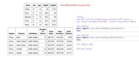 solved customize proc report font borderwidth space between two