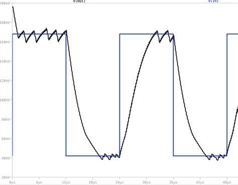 Operational Amplifier In Unity Gain Configuration Tracking A Step