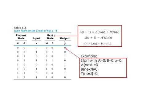 PPT Analysis Of Clocked Sequential Circuits Circuit Implementation PowerPoint Presentation