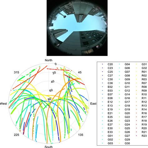 Environment View Of The Test Location Top And Satellite Skyplot Of