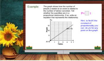 Writing Equations With Proportional Relationships By Kimberly FLournoy