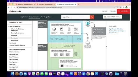 Databricks Databricks Architecture Data Plane Control Plane