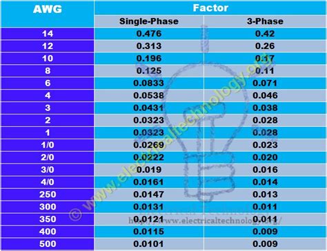 Led Voltage Drop Resistor Calculator EmilieHarlyn